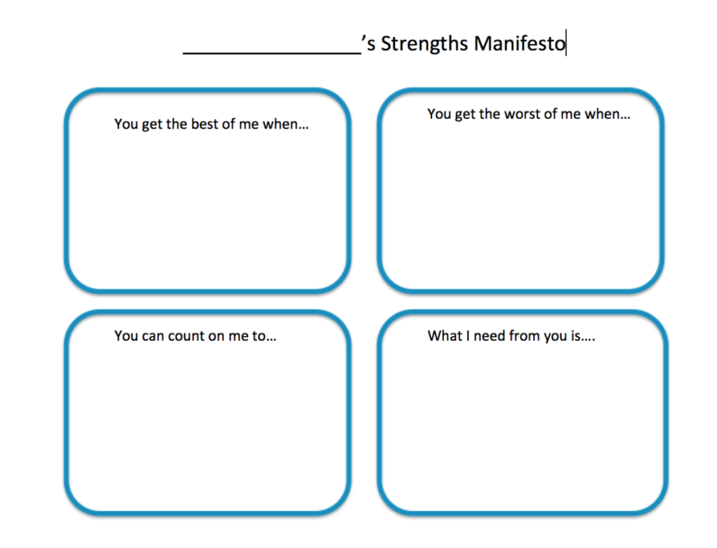 3 CliftonStrengths group activities to enhance team dynamics